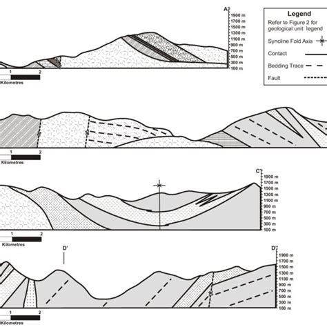 Fig Ure 3 Cross Sec Tions Of The Usk Map Area Rock Unit Pat Terns As