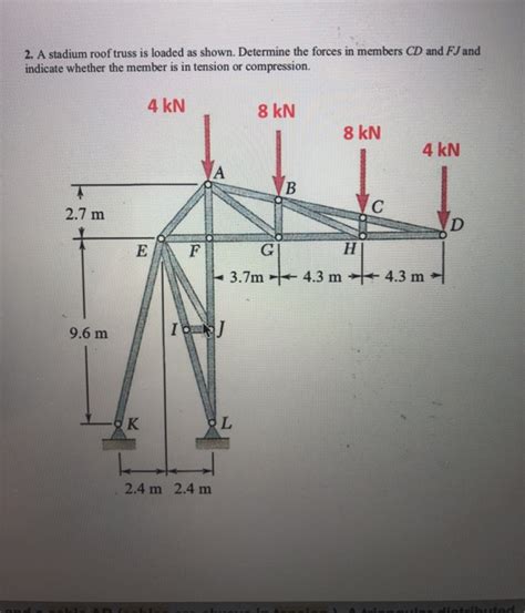Solved A Stadium Roof Truss Is Loaded As Shown Determine Chegg