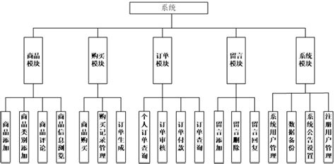 jsp鲜花销售系统 计算机毕业设计源码