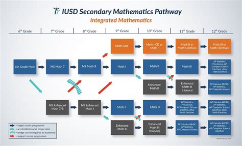 MATHEMATICS INSTRUCTION IUSD Org