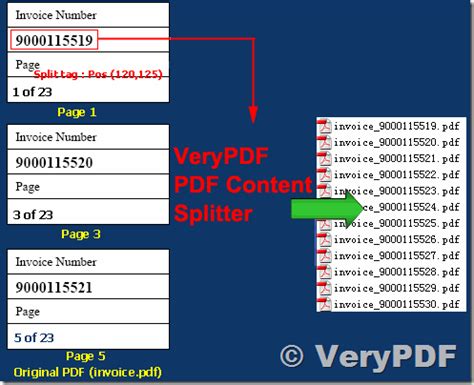 Split A Pdf File By Keywords And Remove Blank Pages From Pdf File