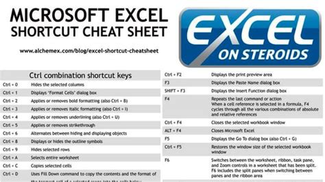 Excel Shortcuts Excel Shortcuts Cheat Sheets Excel Tutorials Porn Sex Picture