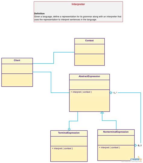 The Ultimate Class Diagram Tutorial To Help Model Your Systems Easily Class Diagram Tutorial