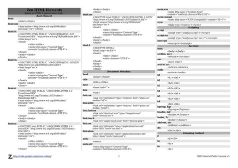 Zencoding Cheatsheet Ayuda Memoria PPT