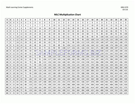 Factors For Multiplication Chart