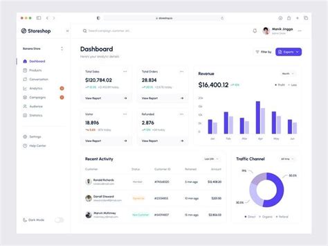 Pin By Sally Shengelia On KPI 5 Mood Board Analytics Dashboard