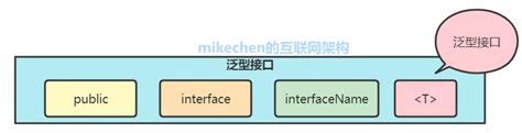 java泛型详解，史上最全图文详解！ bat架构技术与大厂面试 segmentfault 思否