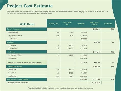 Project Cost Estimate Sections Ppt Powerpoint Presentation Show Slide