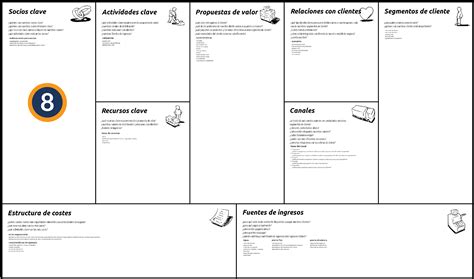 Cómo utilizar el Modelo Canvas para mi idea de negocio