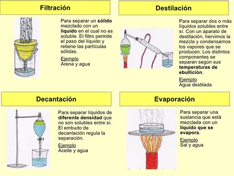 Descubre la Teoría de Separación de Mezclas Métodos y Aplicaciones
