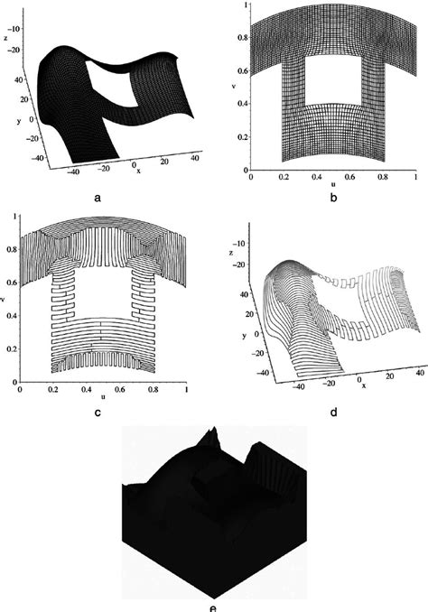 constructing the curvilinear space filling curve a the surface b download scientific