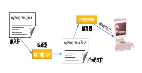 跟我学java 第一课：java入门 csdn博客