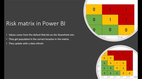 Matrix Visualizations In Power Bi