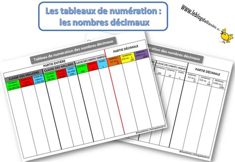 les nombres décimaux tableaux daide