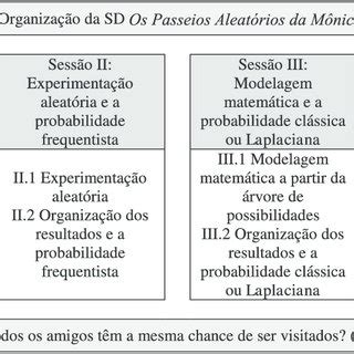 Esquema Da Sequ Ncia Did Tica Os Passeios Aleat Rios Da M Nica
