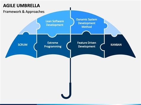 agile umbrella powerpoint presentation presentation design template power point template