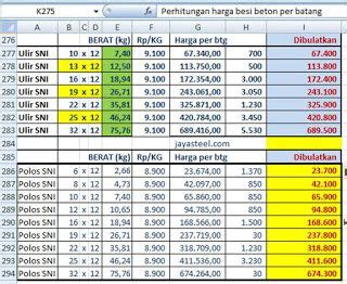 Tabel Berat Besi Plat Polos Sophie Scott