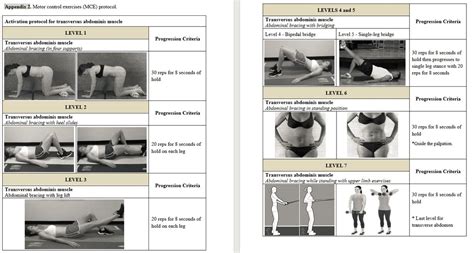 Physio Meets Science On Twitter Self Administered Stretching