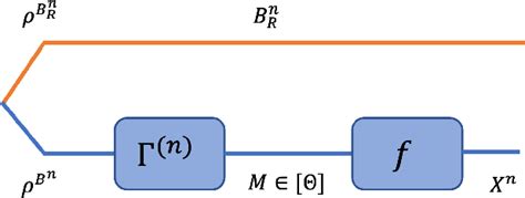 figure 1 from lossy quantum source coding with a global error criterion based on a posterior