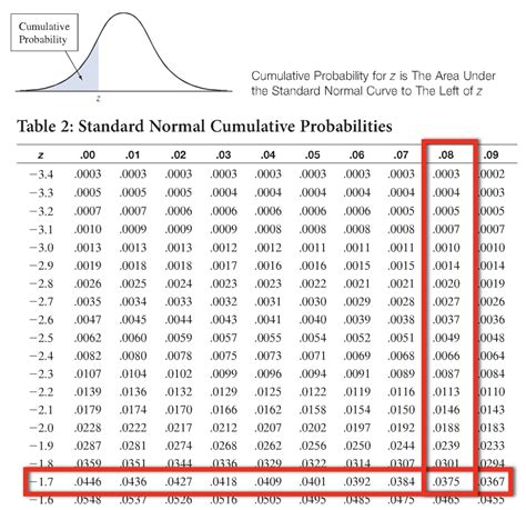 Statistical Methods Exploring The Uncertain 2 5 Common Continuous