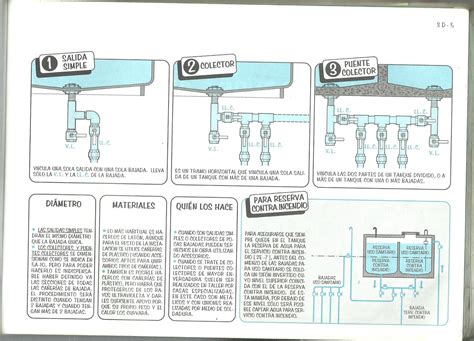 Manual Practico Instalaciones Sanitarias Tomo I Pdf Keeperjes