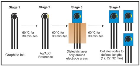 Sensors Free Full Text Exploring The Role Of The Connection Length