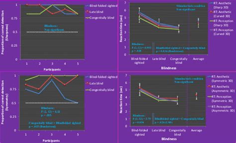 correctness in sharpness and symmetry detection left panels and download scientific diagram