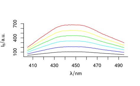 Matlab Like Color Palettes Palette Matlab Hyperspec