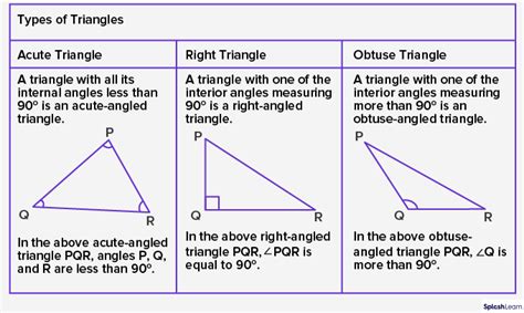 types of right triangles