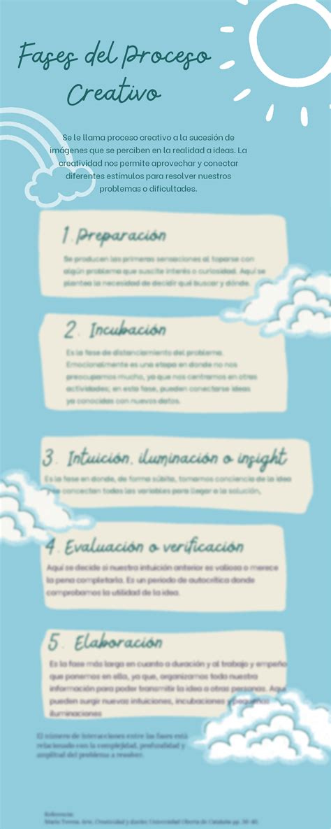 SOLUTION Fases Del Proceso Creativo Andreag 1 Studypool