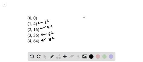 solved each set of ordered pairs represents a function write a rule that represents the