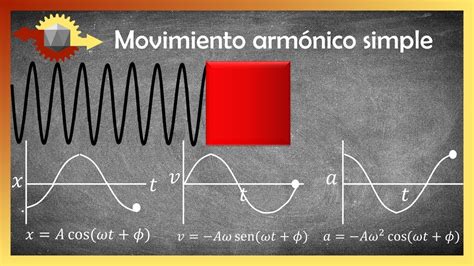 Movimiento Armonico Simple Formulas