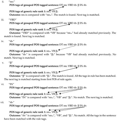 informatics free full text domain specific aspect sentiment pair extraction using rules and