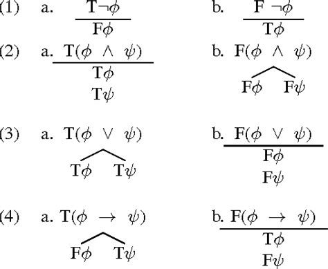 figure 1 from a tableau based automated theorem prover using high performance computing