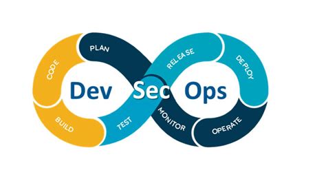 มาทำ devsecops กันเถอะ devops กับ devsecops… by kritsanut t medium