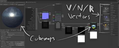 Release Shader Forge A Node Based Shader Editor For Unity Polycount Forum Unity Forging