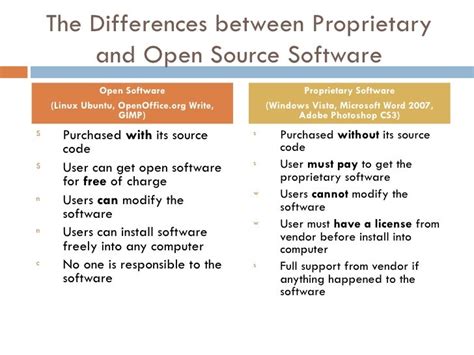 proprietary and open source software