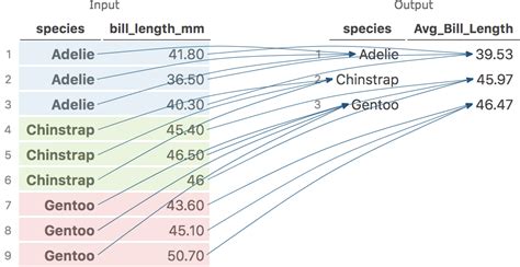tidy data tutor visualize r tidyverse data pipelines