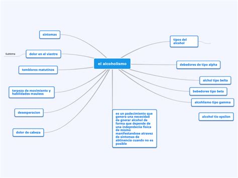 El Alcoholismo Mind Map