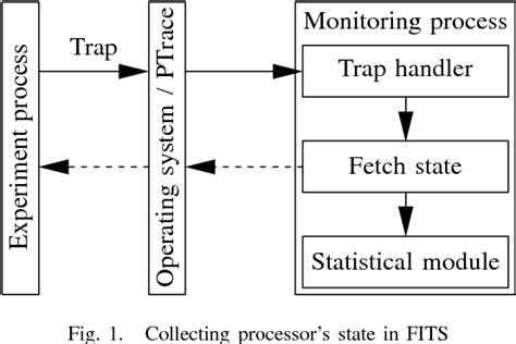figure 1 from collecting program execution statistics with qemu processor emulator semantic