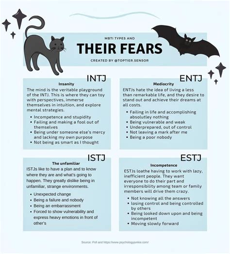 Personality Archetypes Myers Briggs Personality Types Myers Briggs