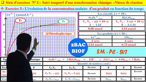 2BAC BIOF SM PC SVT Exercice corrigé 3 Série 2 Suivi temporel