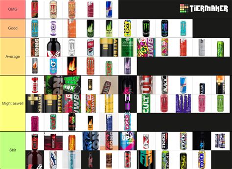 Energy Drinks Tier List Community Rankings Tiermaker