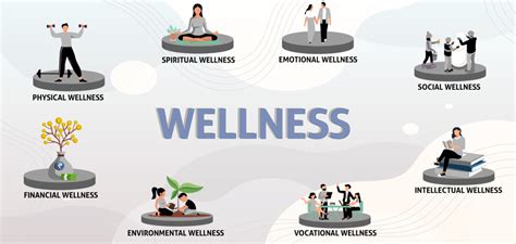 Knowing The Eight Dimensions Of Wellness Happiest Health