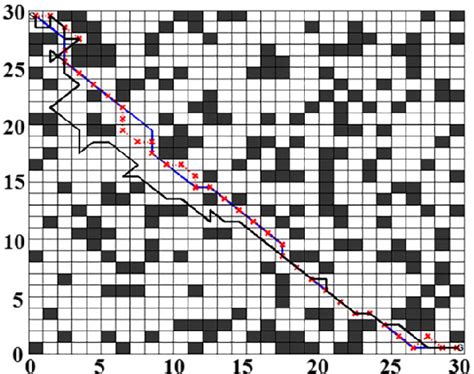 figure 15 from path planning and obstacle avoiding of the usv based on improved aco apf hybrid