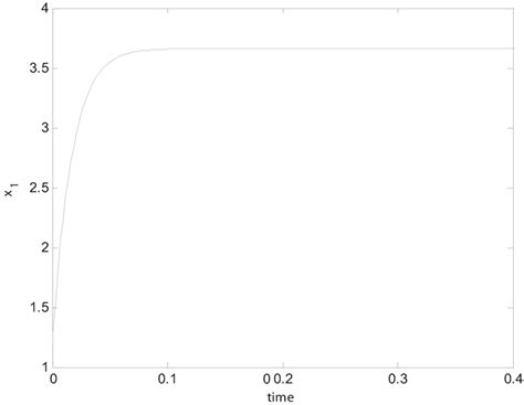 non fragile guaranteed cost control of nonlinear systems with different state and input delays