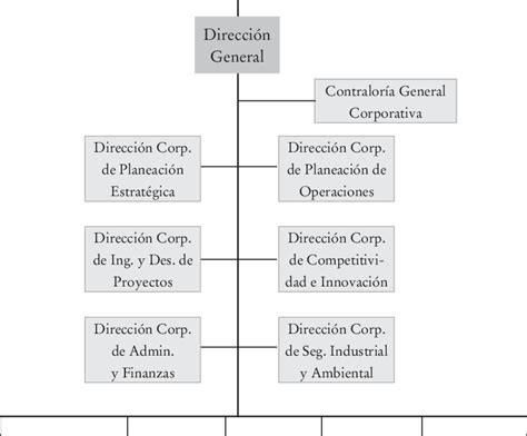 Organigrama Administrativo De Pemex Image To U