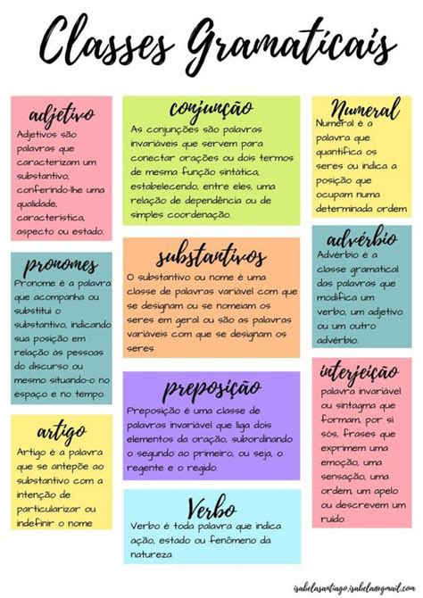 Plano De Aula Sobre Classes De Palavras Image To U