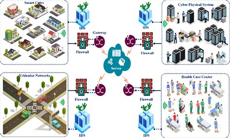 [pdf] federated learning for intrusion detection system concepts challenges and future