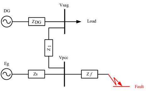 the modified model including dg in a radial distribution system [14] download scientific diagram